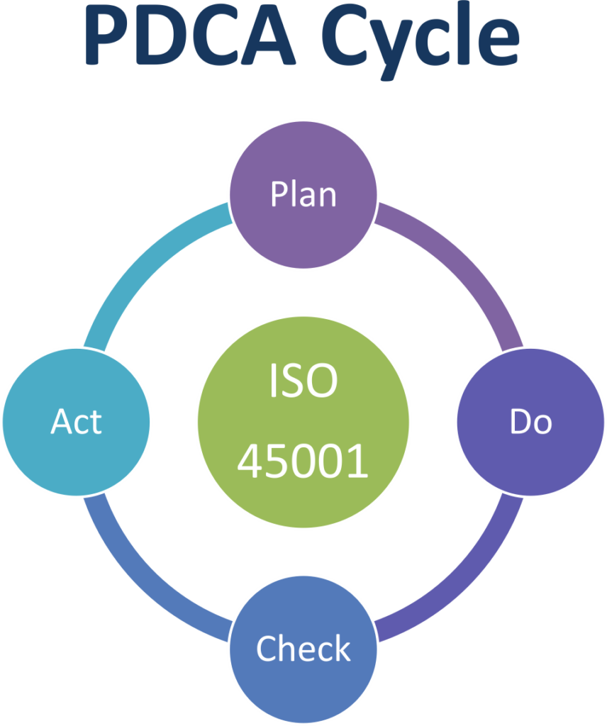 HSE PLUS® HEALTH AND SAFETY SOFTWARE - Haksoft Digital Software Technologies