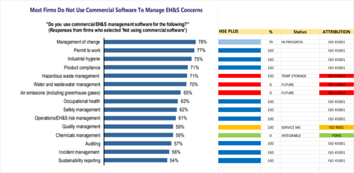 HSE PLUS® HEALTH AND SAFETY SOFTWARE - Haksoft Digital Software Technologies